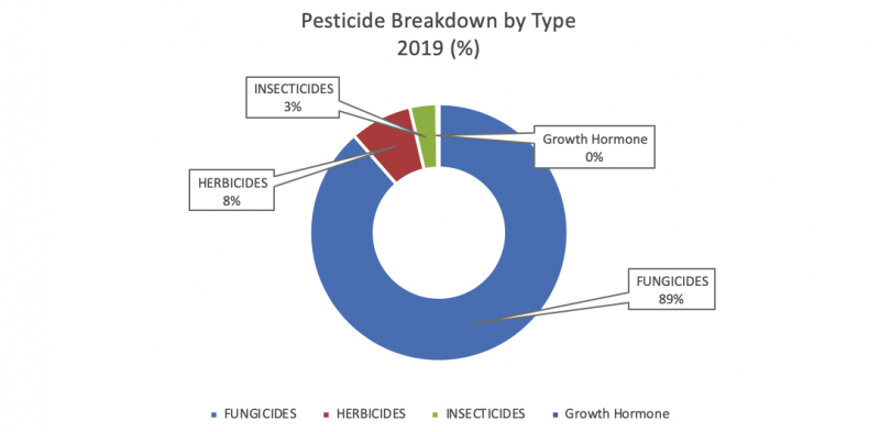 Golf Course Pesticides - Blue Mountain Watershed Trust